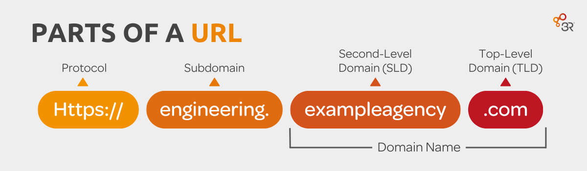 Setting up your recruitment agency domain for optimal performance